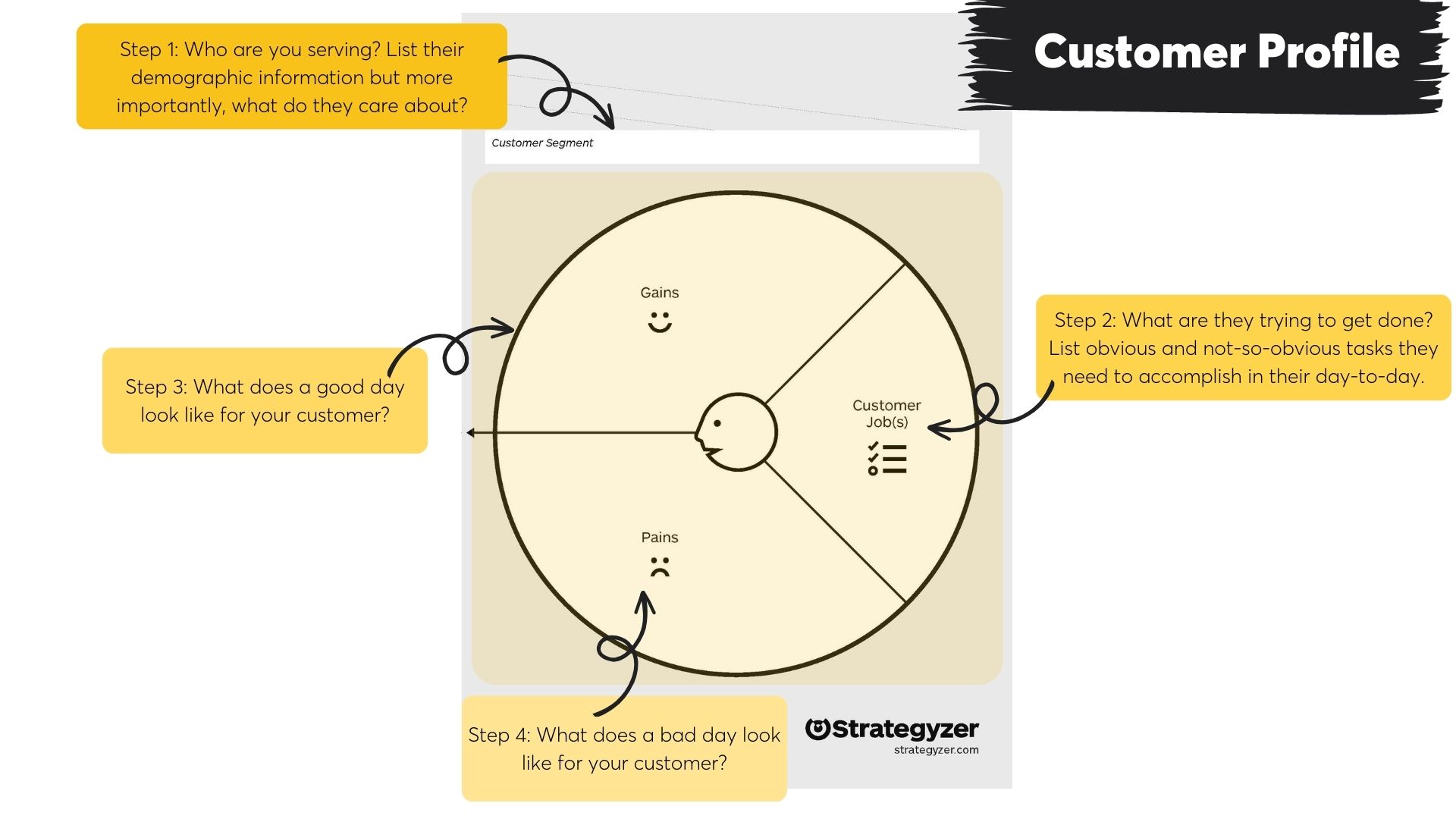 The Value Proposition Canvas Guide: How to Unlock Real Value for Your ...