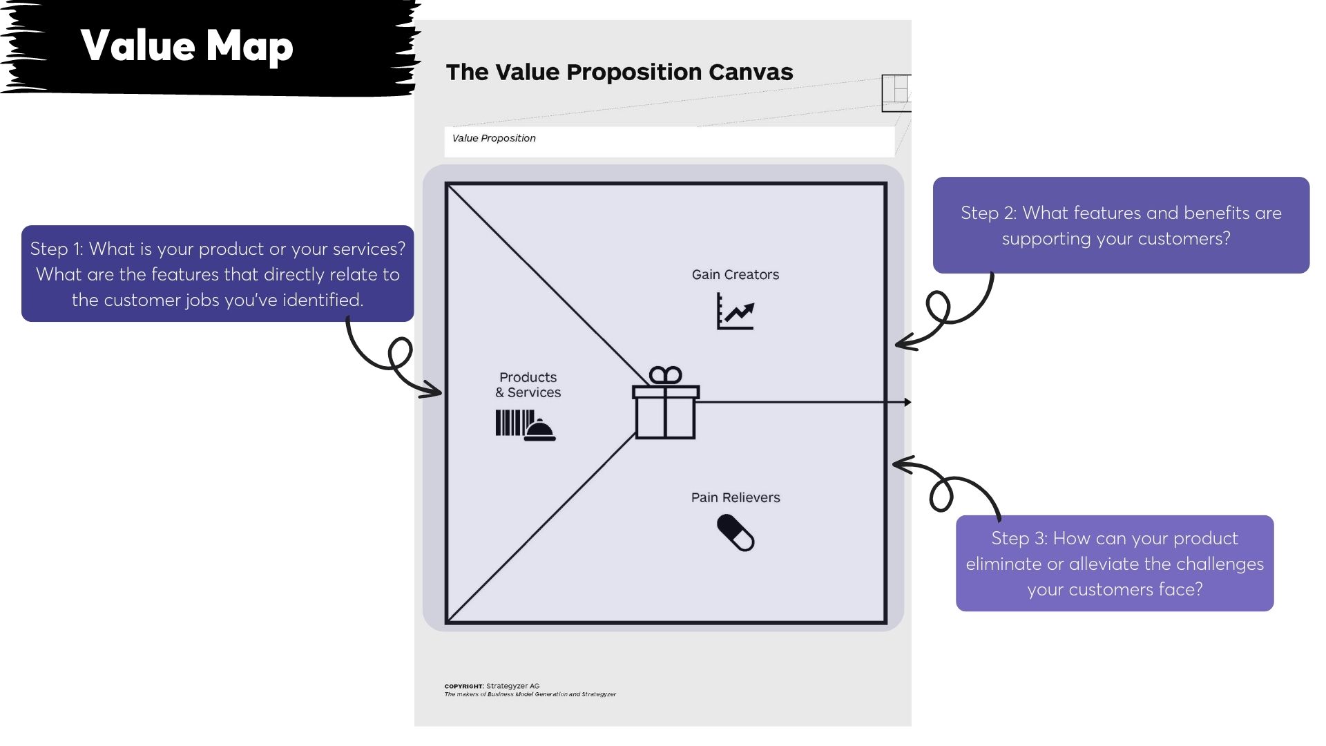 The Value Proposition Canvas Guide: How to Unlock Real Value for Your ...